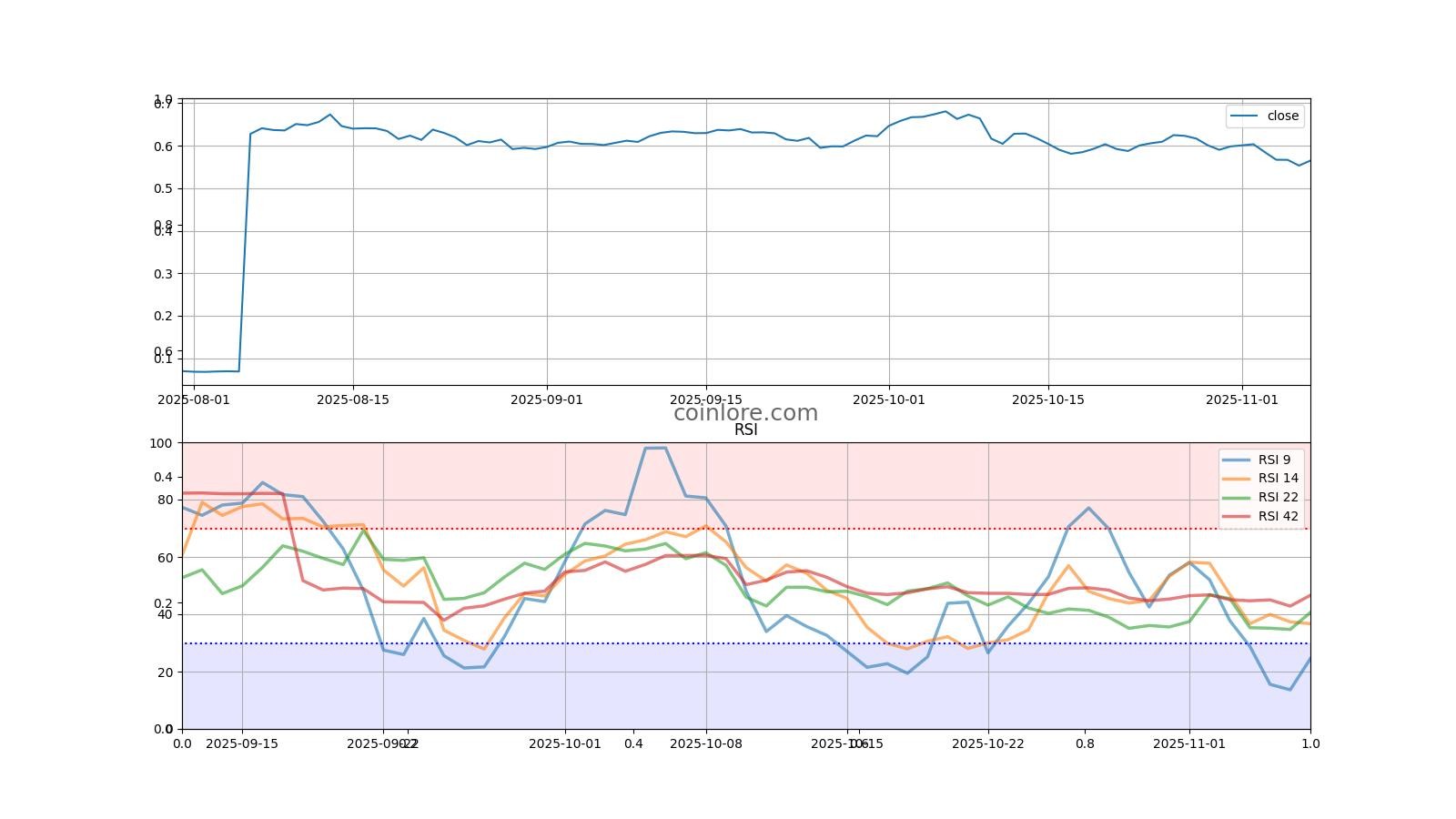 门罗经典 RSI indicator