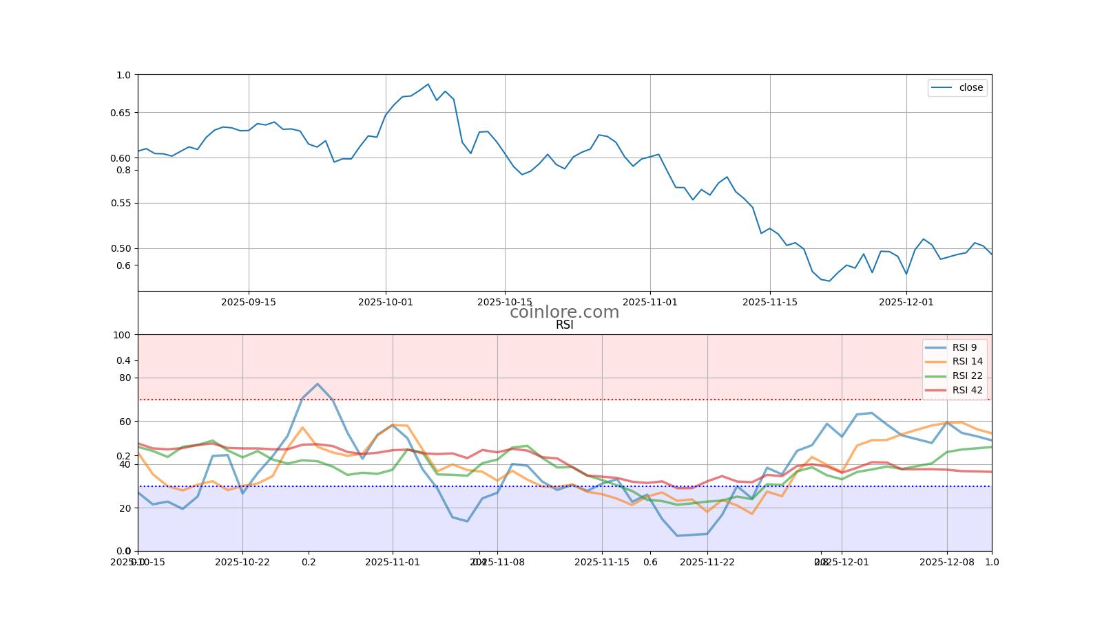 Monero Classic RSI indicator