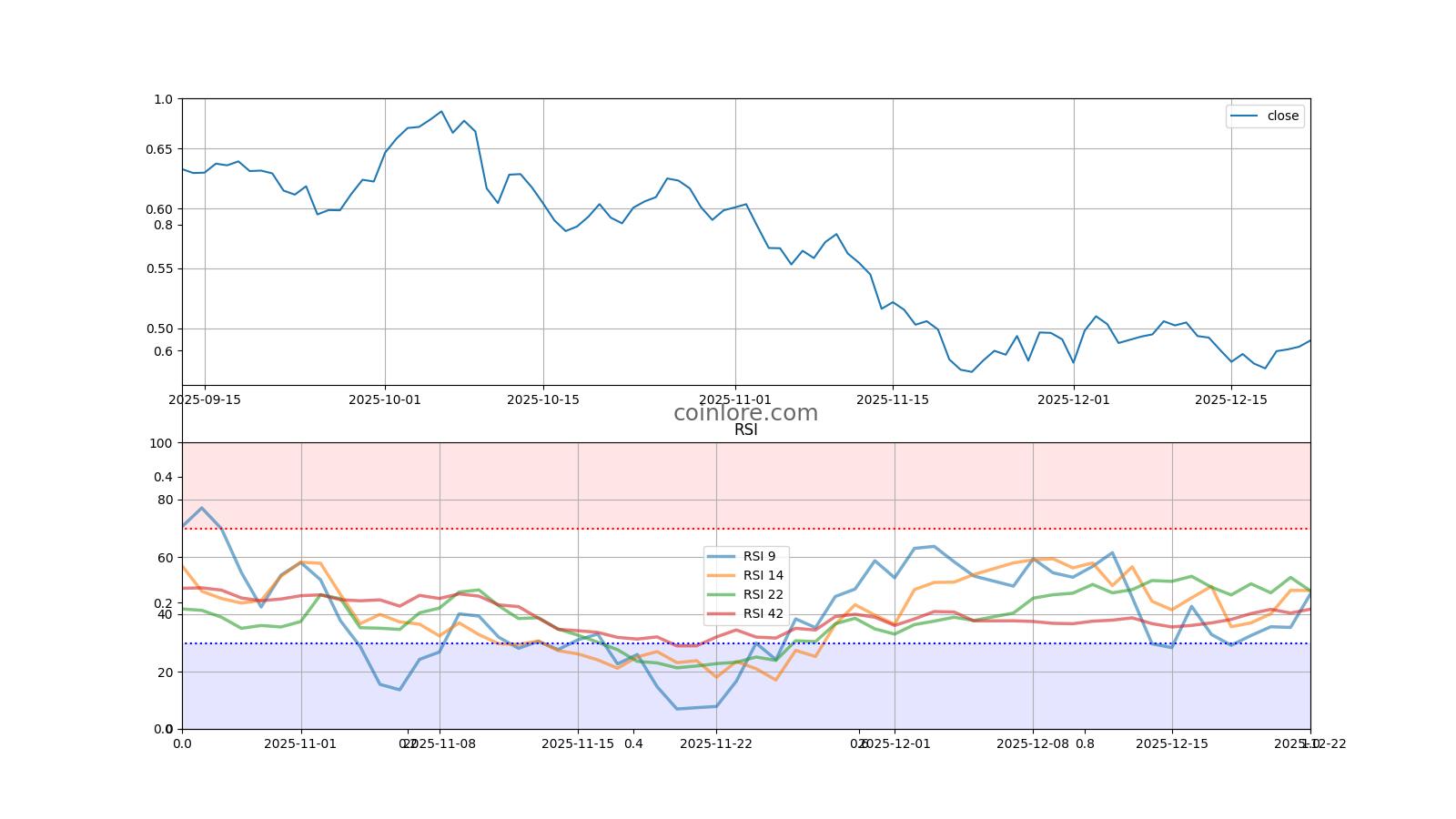 门罗经典 RSI indicator