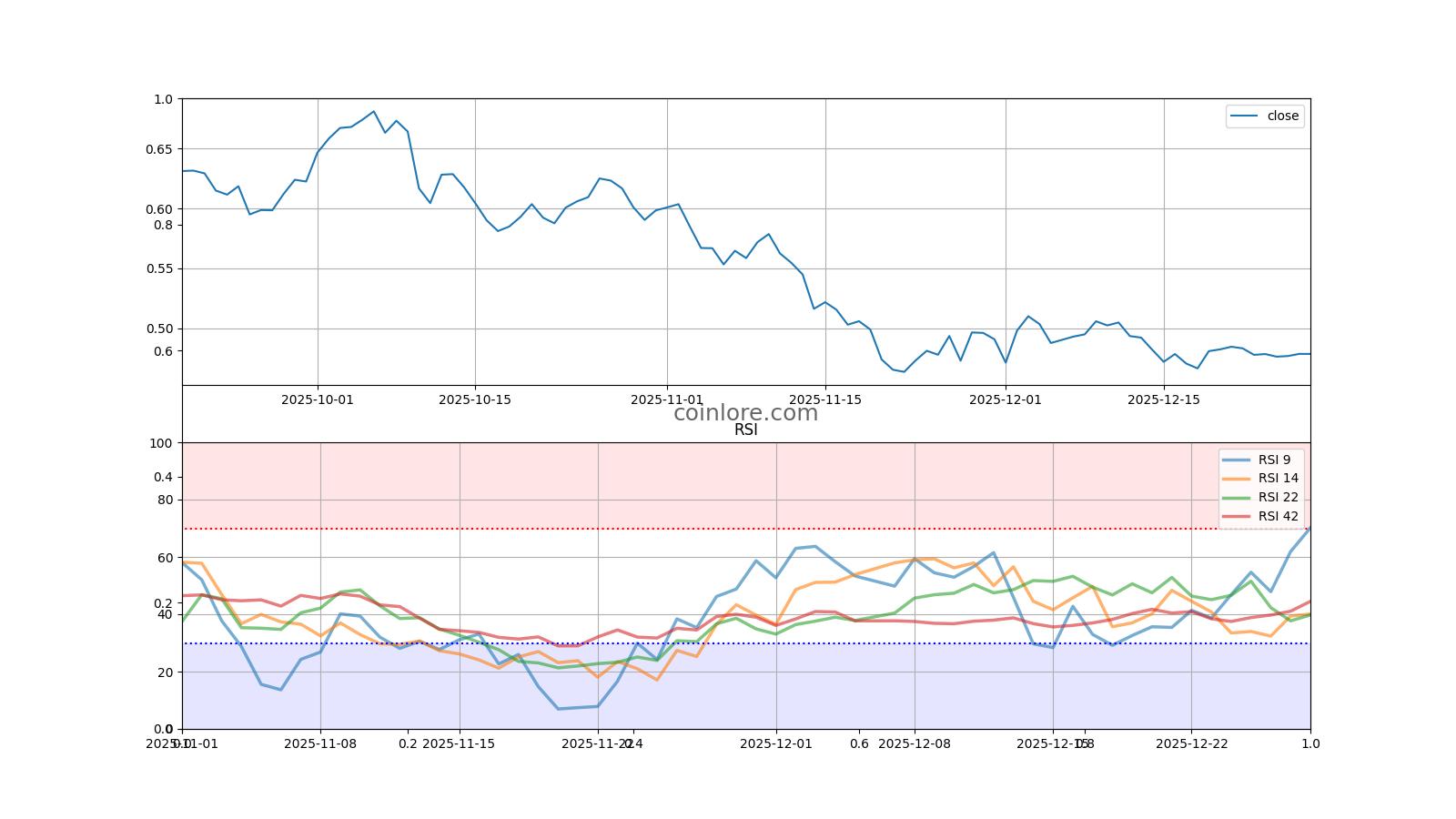 Monero Classic RSI indicator
