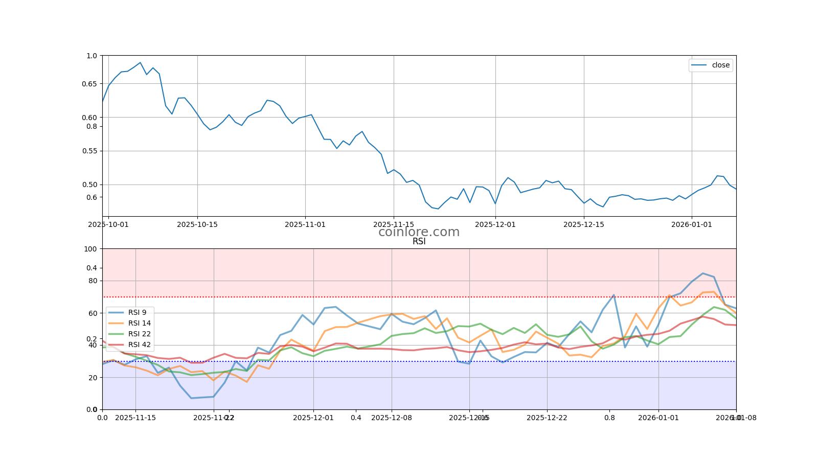 门罗经典 RSI indicator