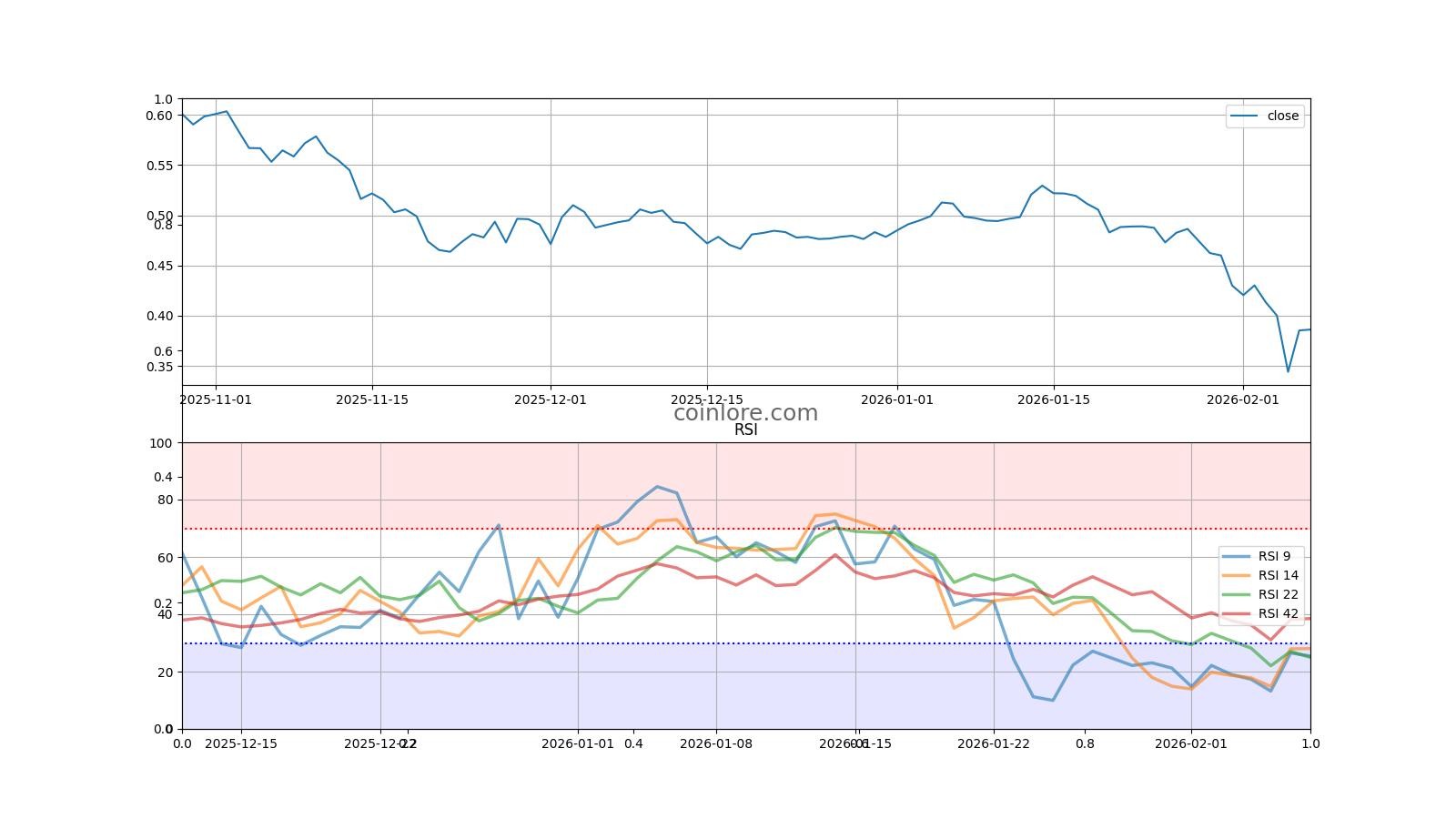 门罗经典 RSI indicator