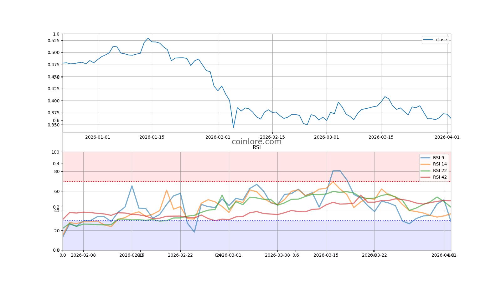 Monero Classic RSI indicator