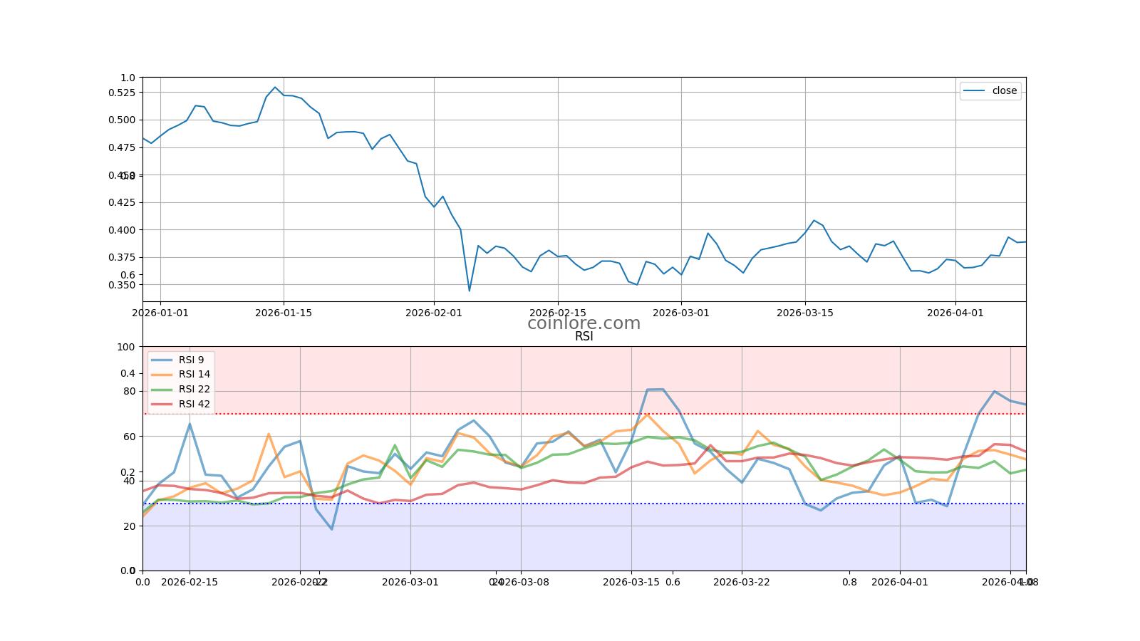 Monero Classic RSI indicator