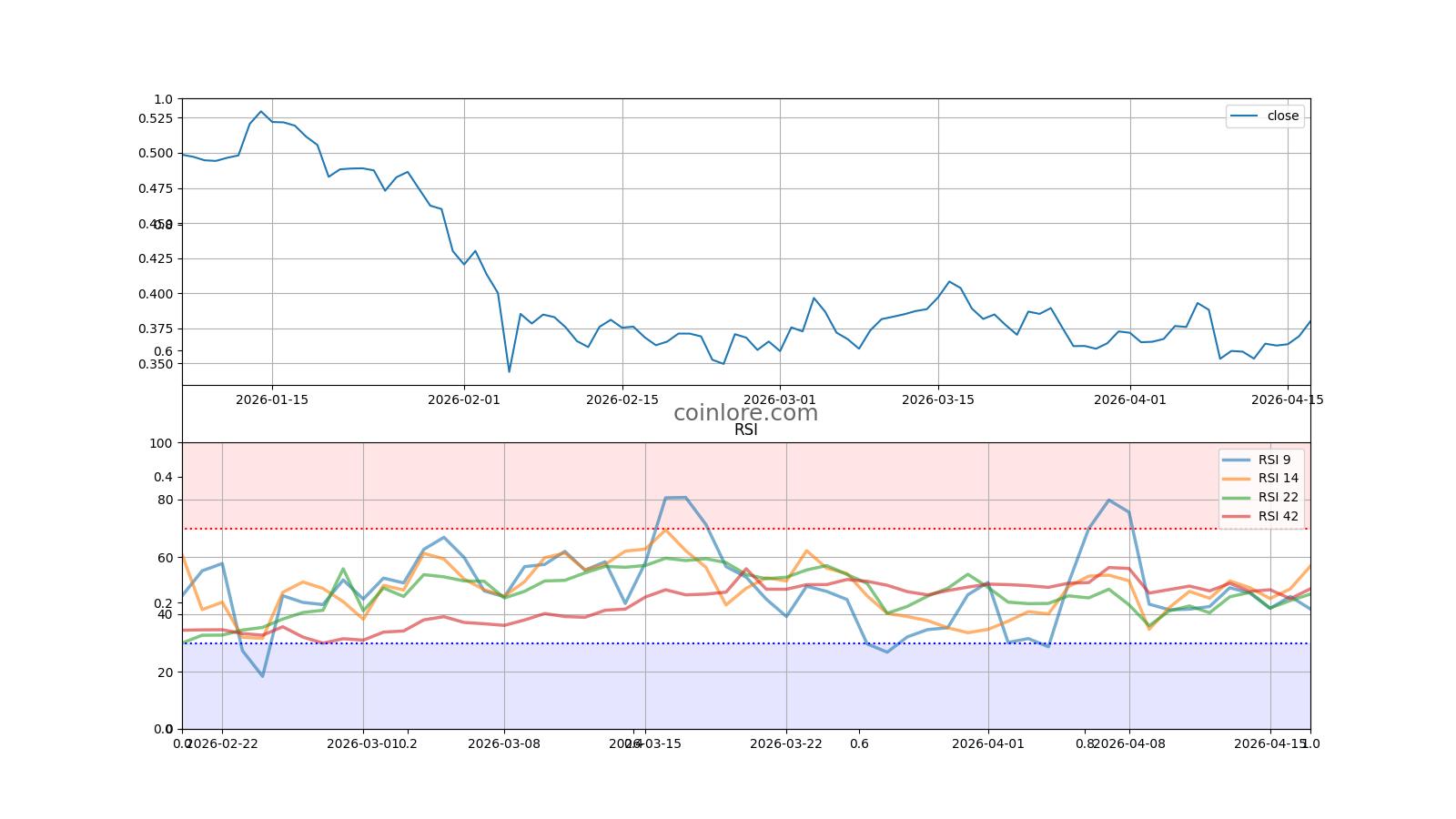 Monero Classic RSI indicator