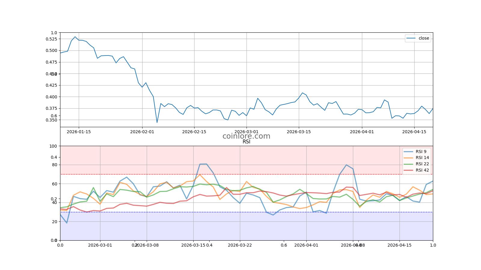 Monero Classic RSI indicator