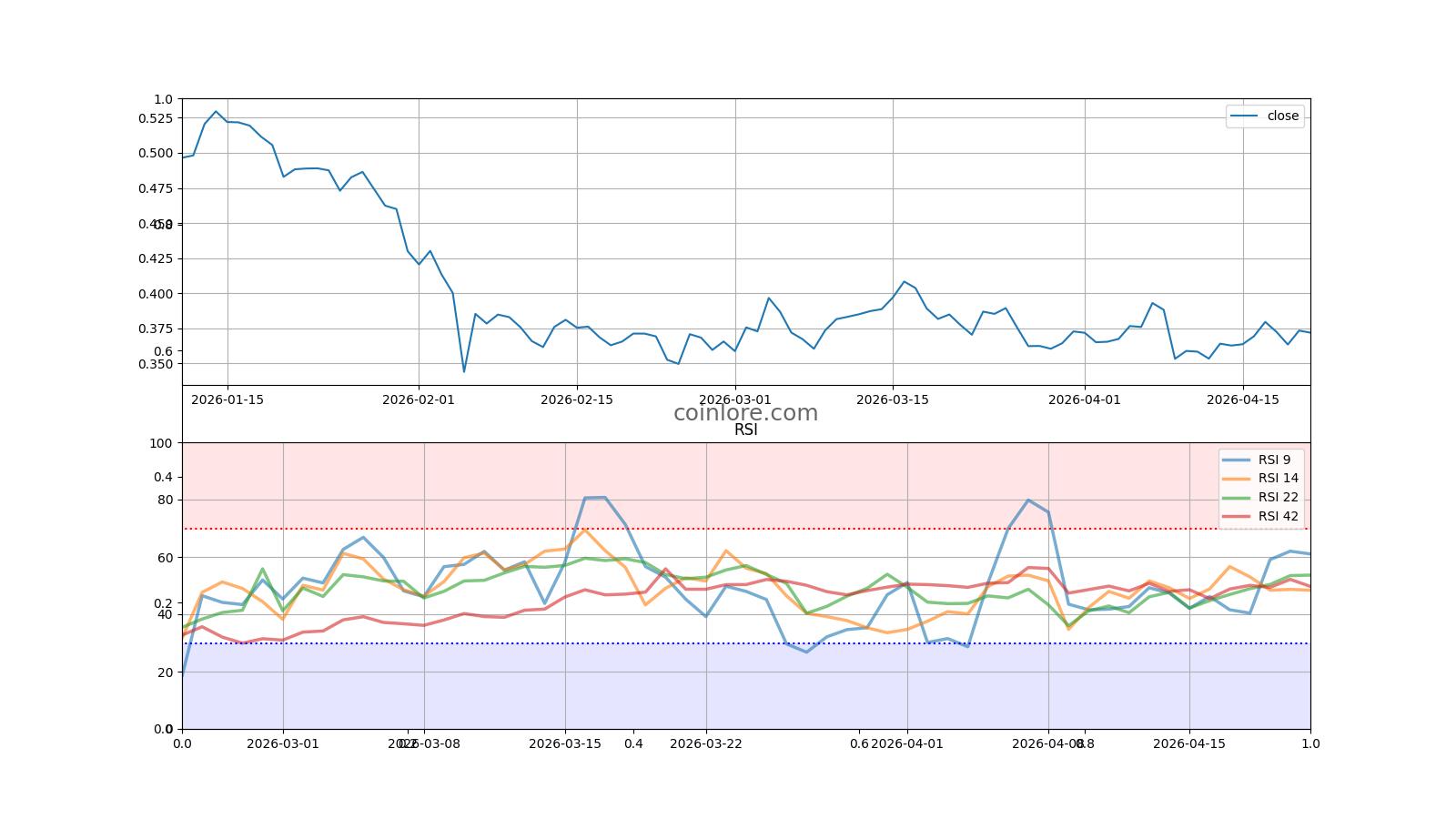 Monero Classic RSI indicator