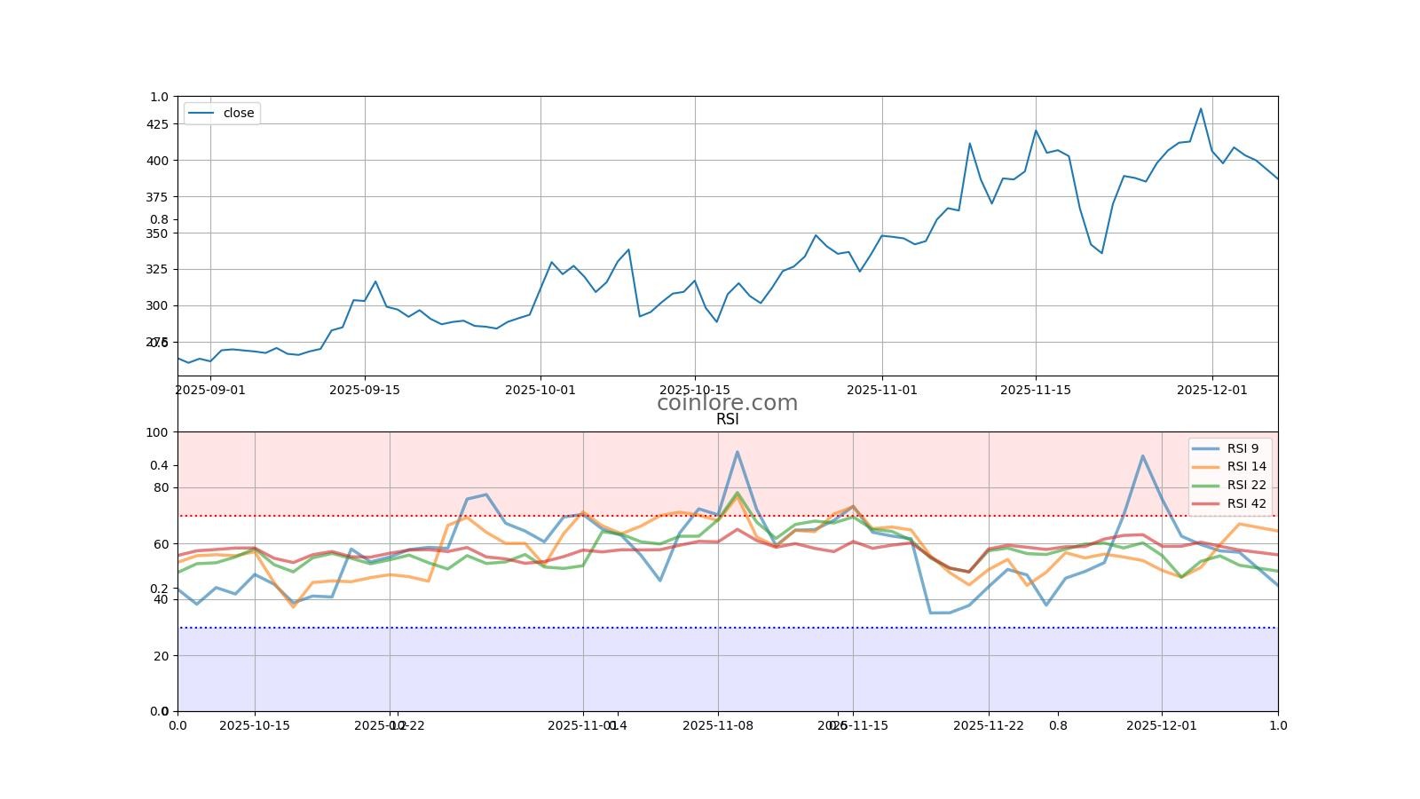 모네로 RSI indicator