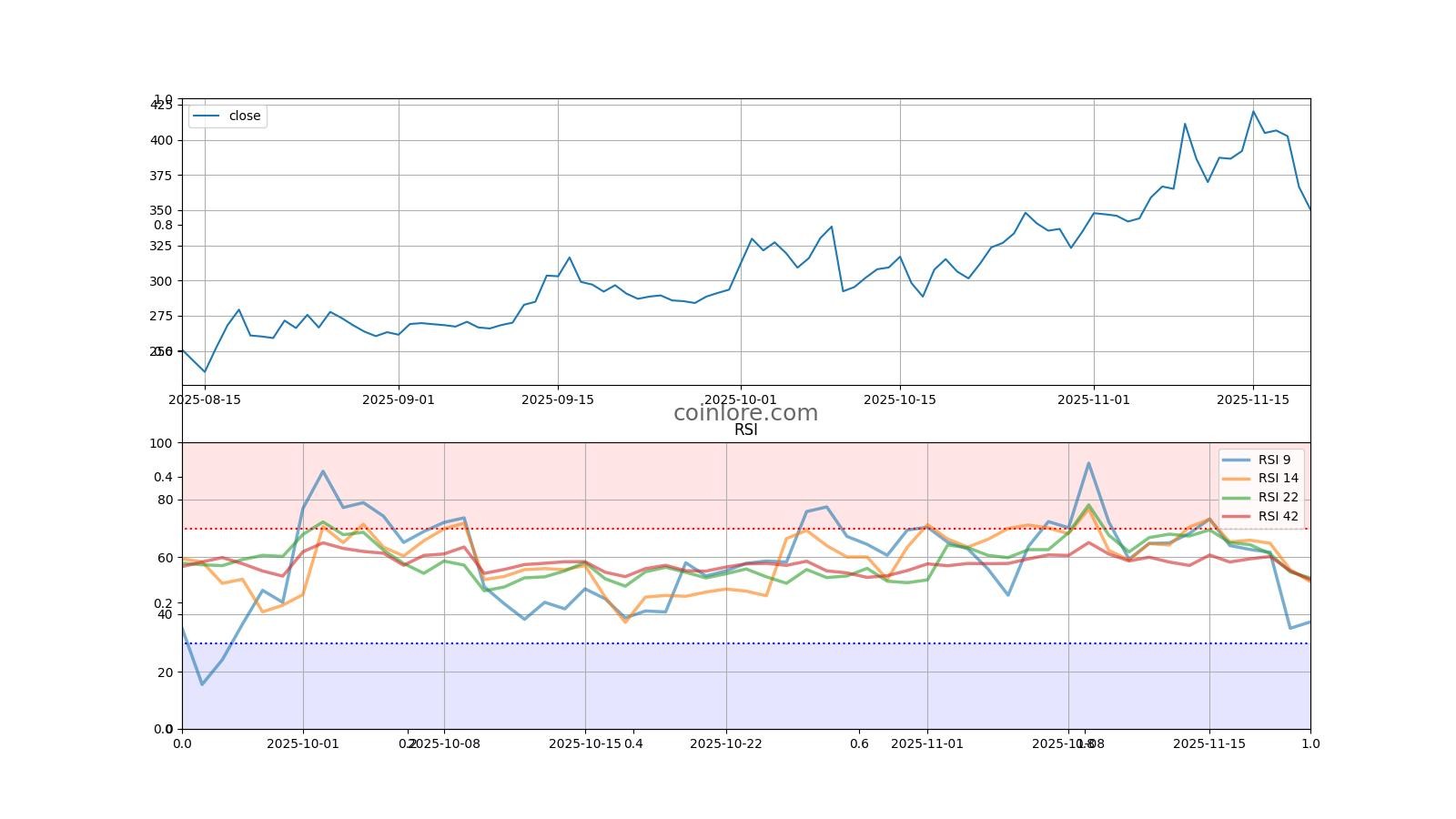 모네로 RSI indicator