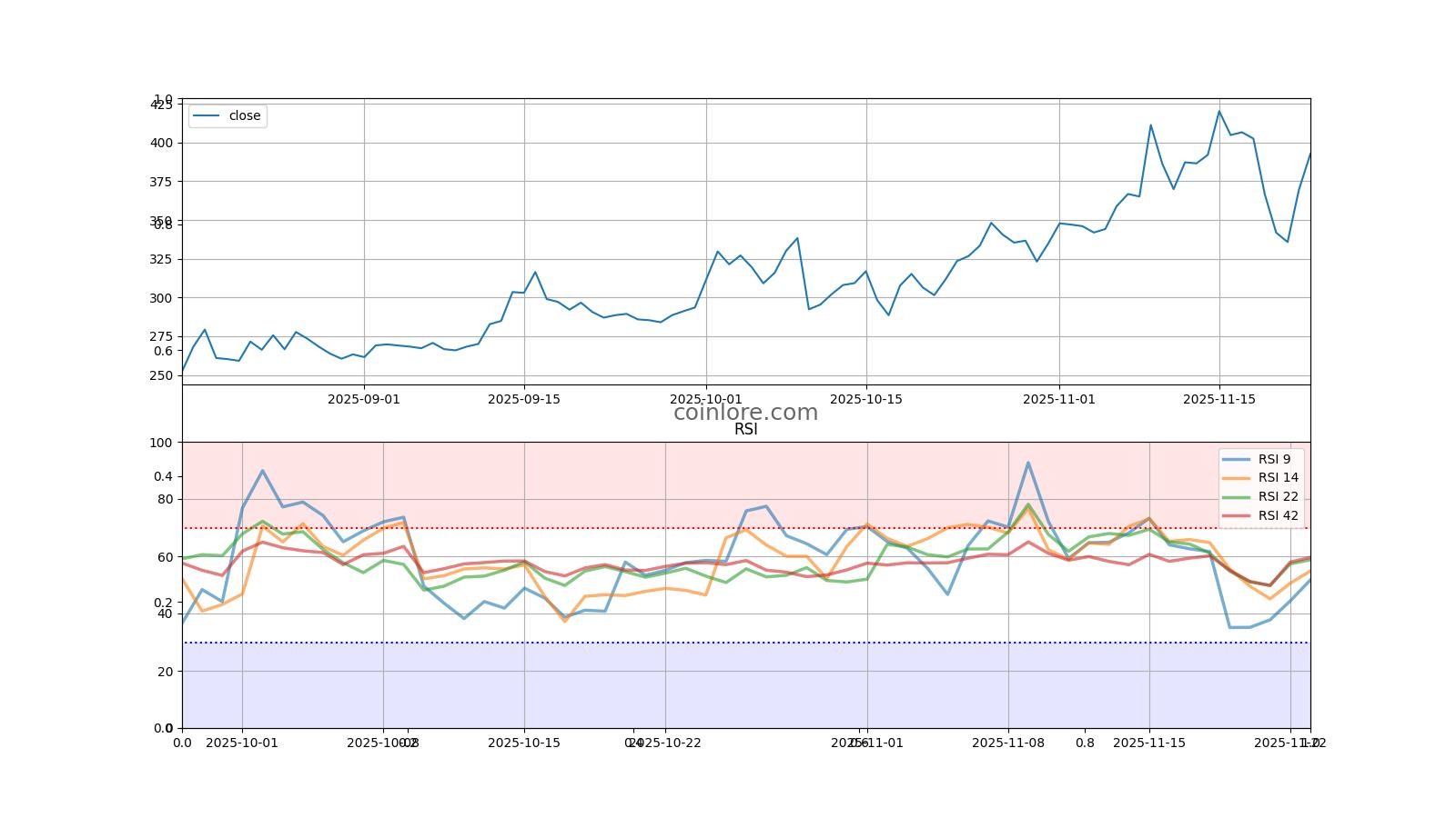 모네로 RSI indicator