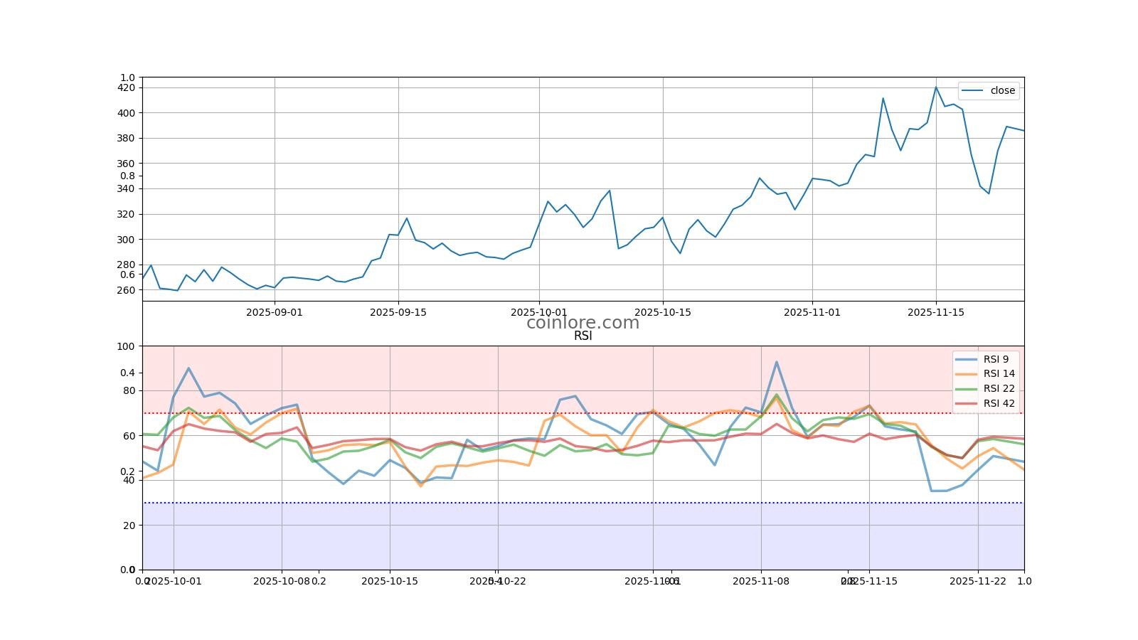 Monero RSI indicator