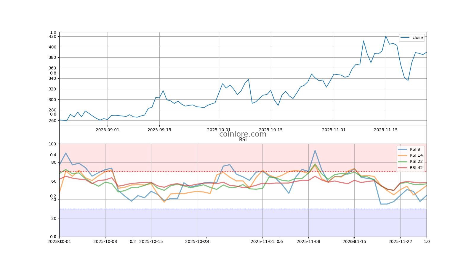 Monero RSI indicator
