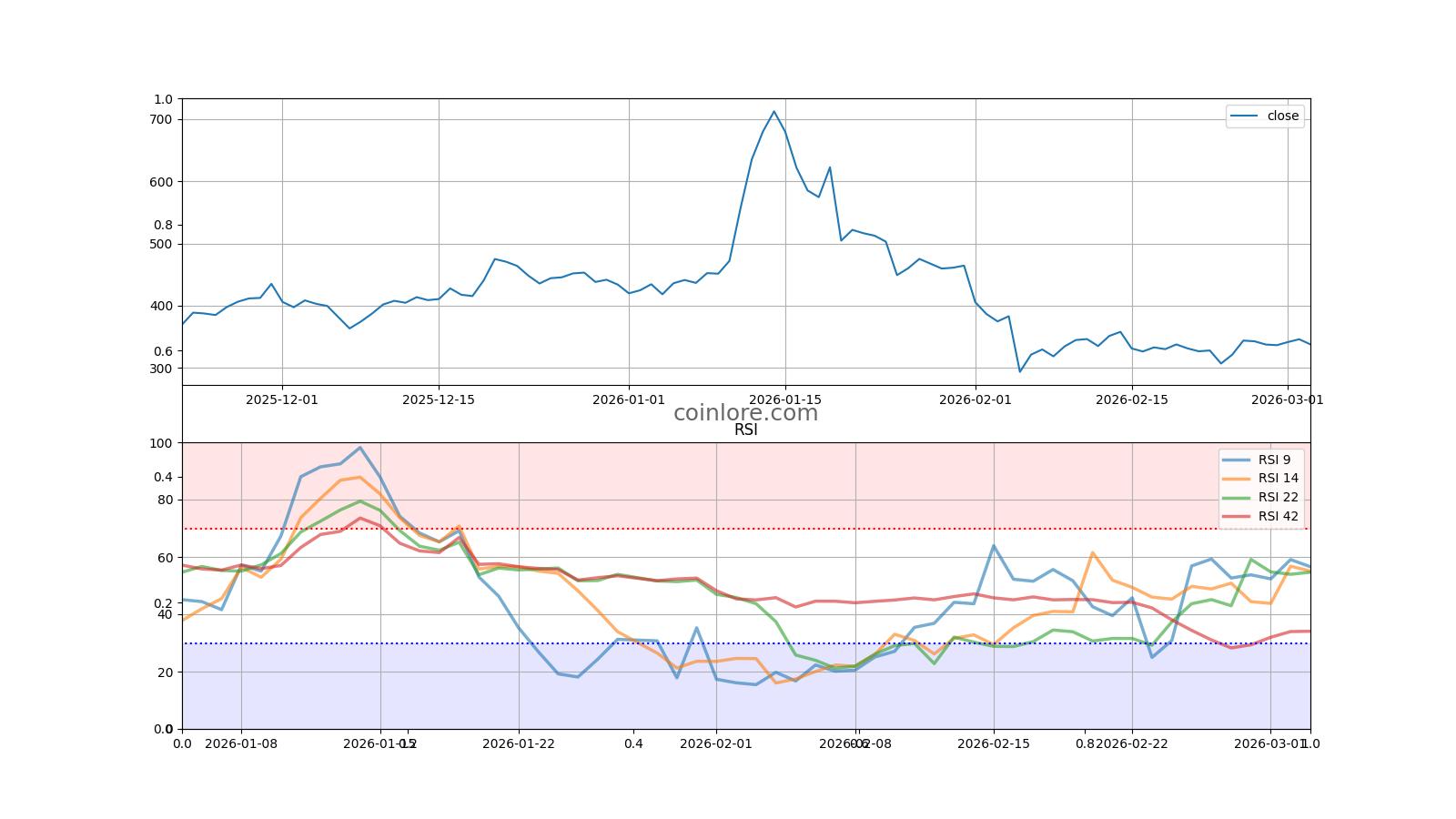 门罗币 RSI indicator