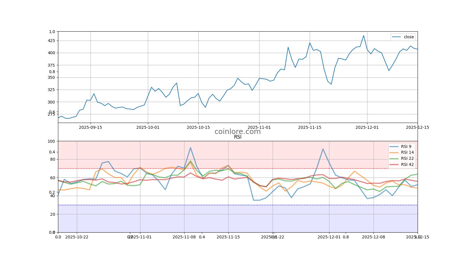 Monero RSI indicator