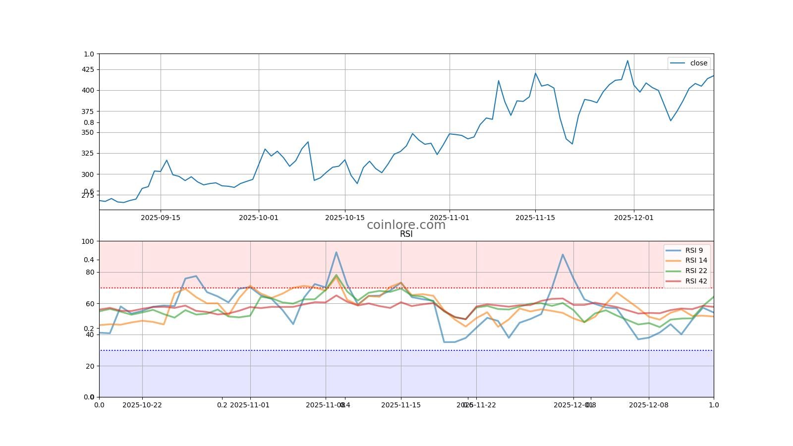 모네로 RSI indicator