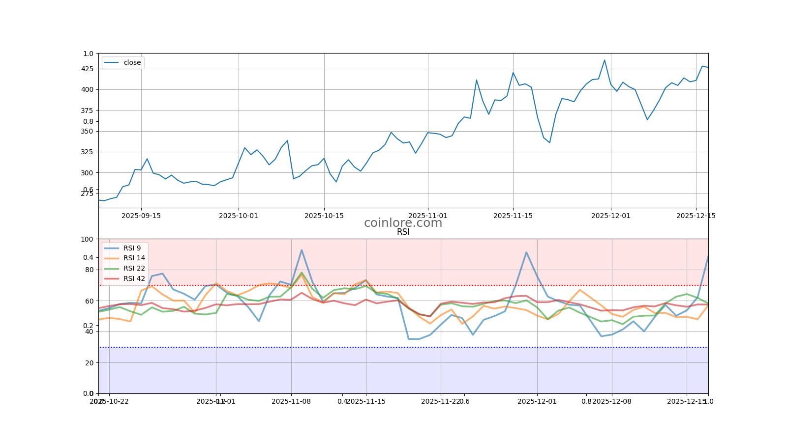 모네로 RSI indicator