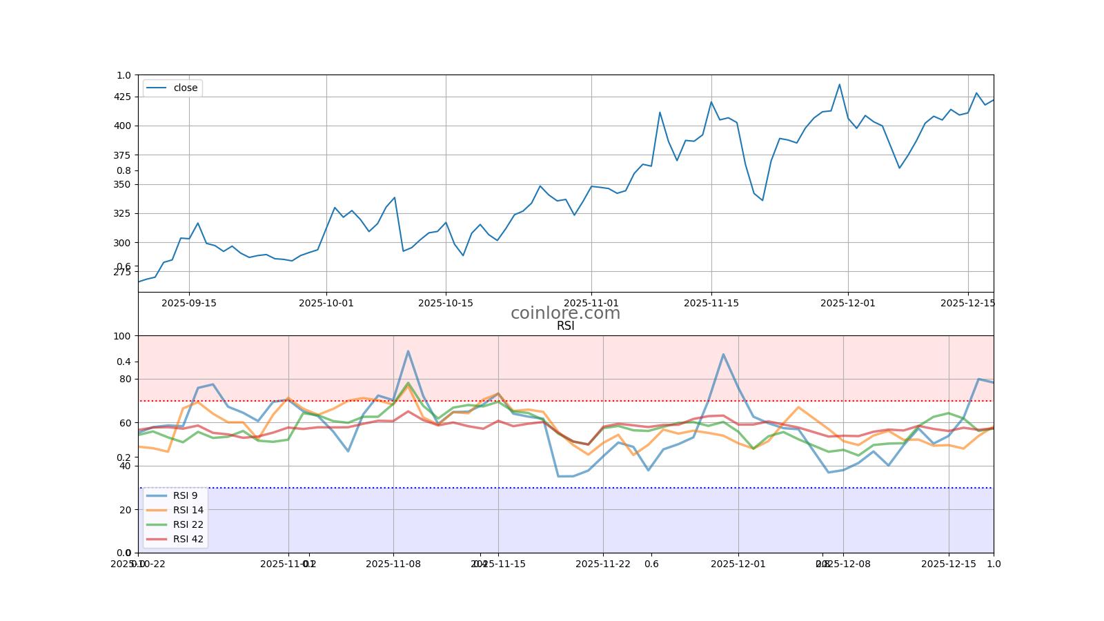 Monero RSI indicator