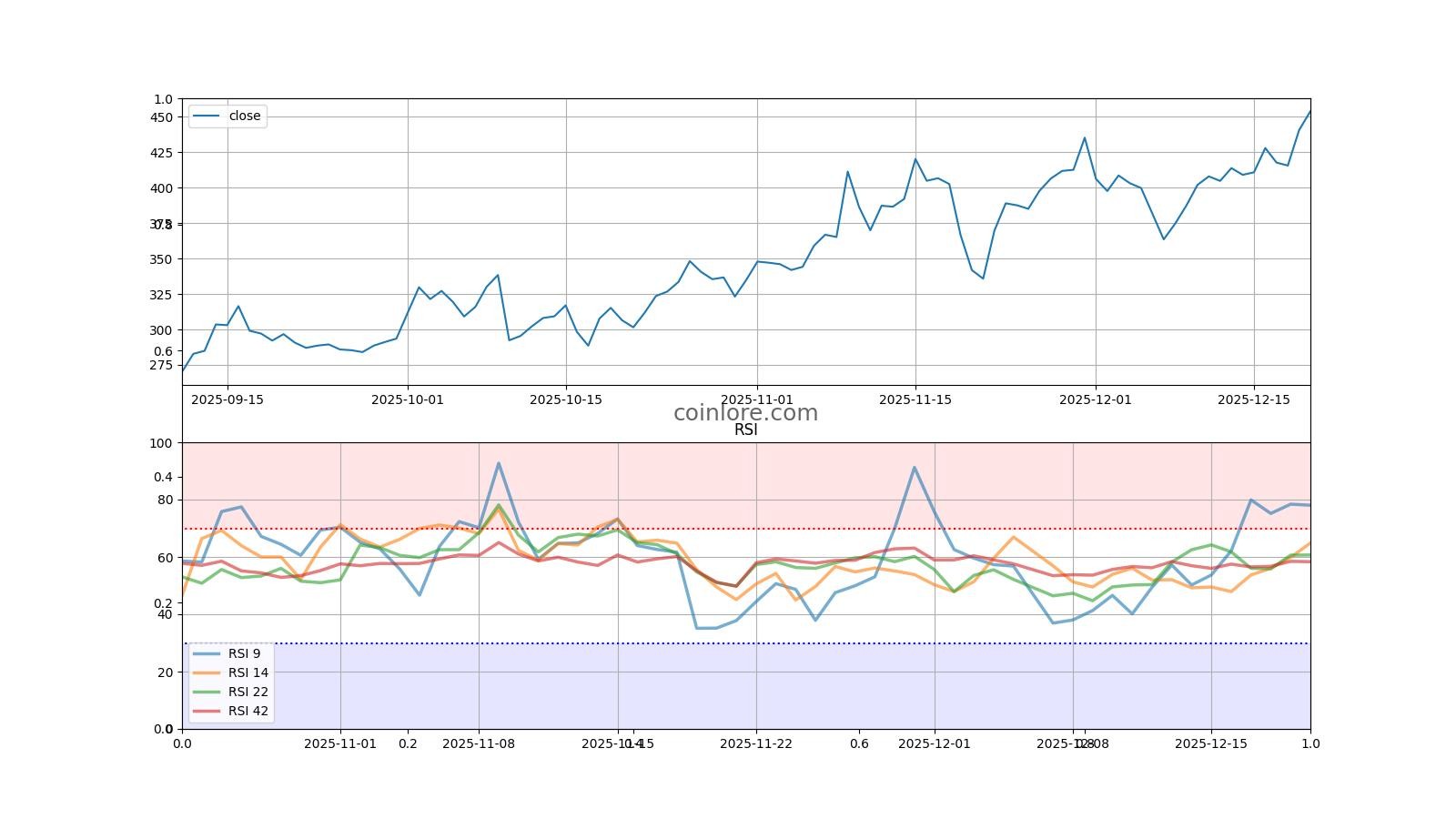 门罗币 RSI indicator