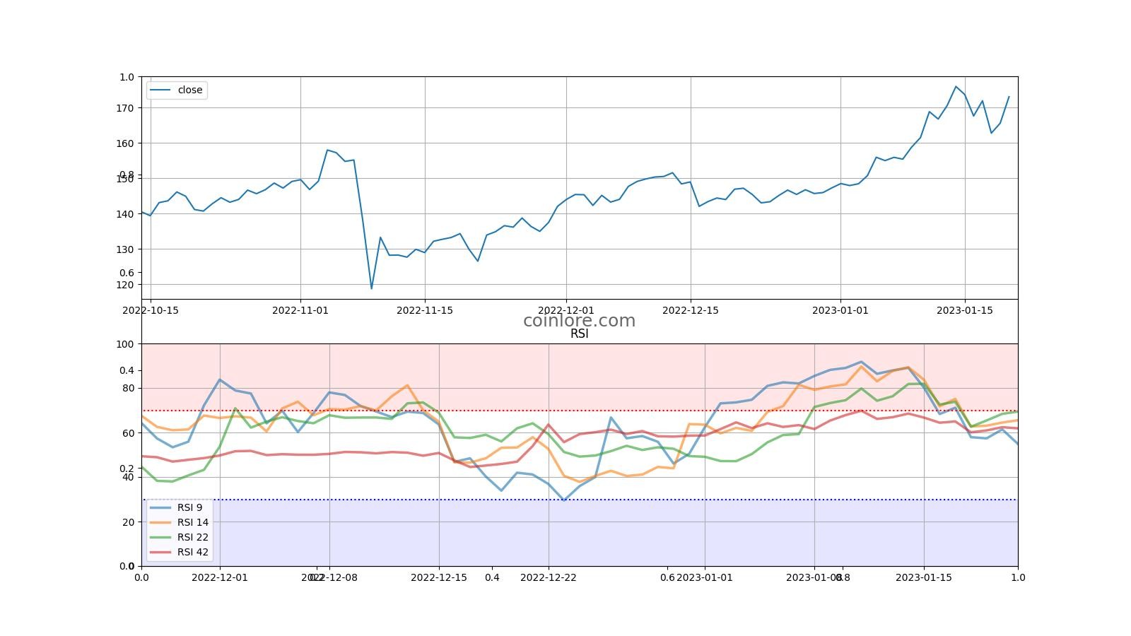 Monero RSI indicator