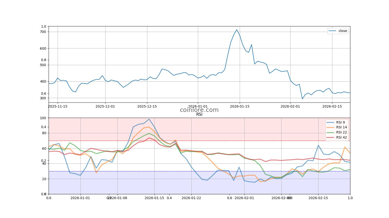 モネロ RSI indicator