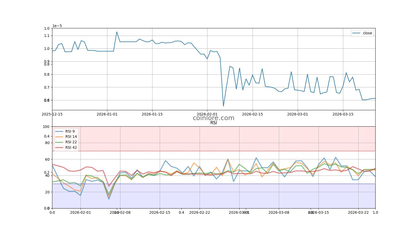 Moneta RSI indicator