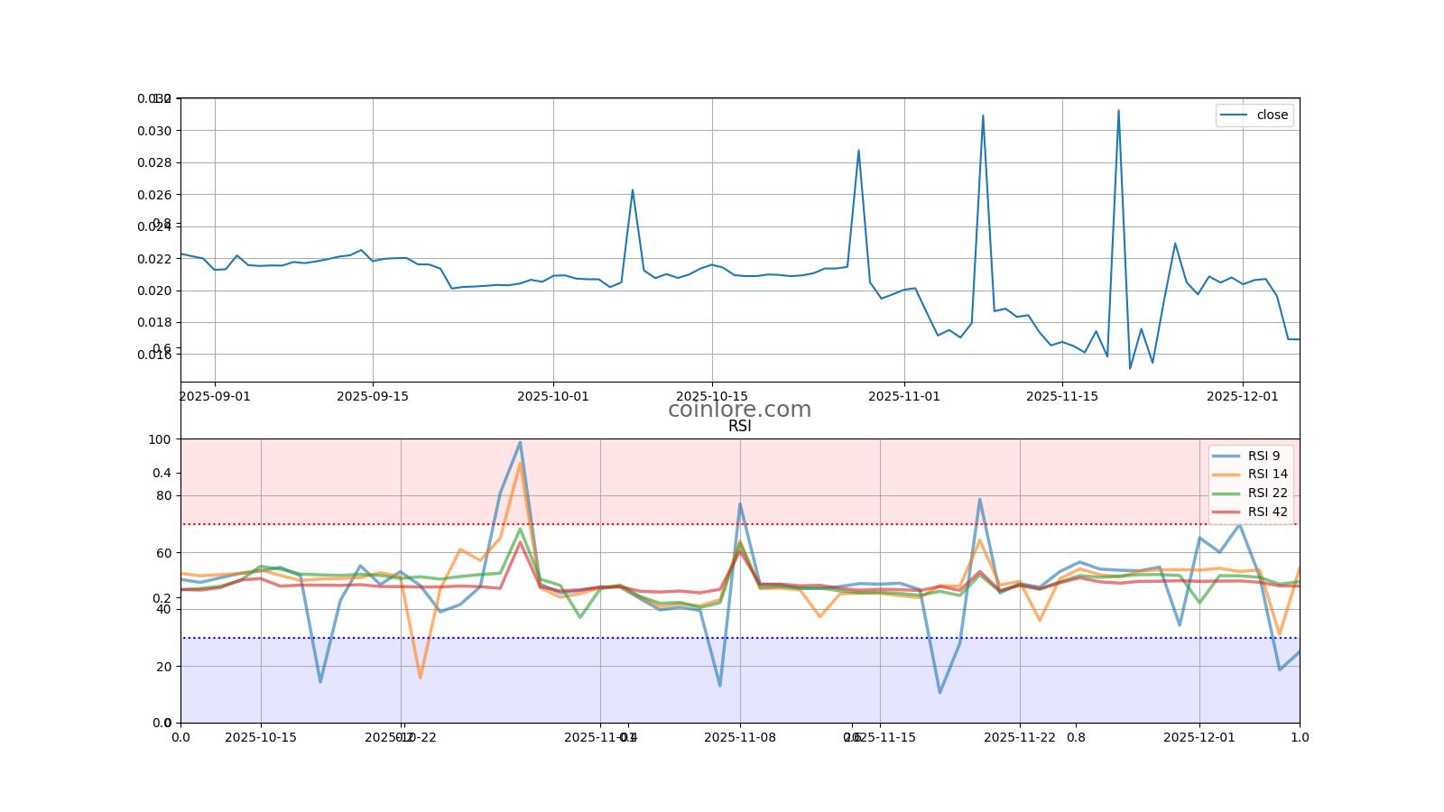 모네터리유닛 RSI indicator