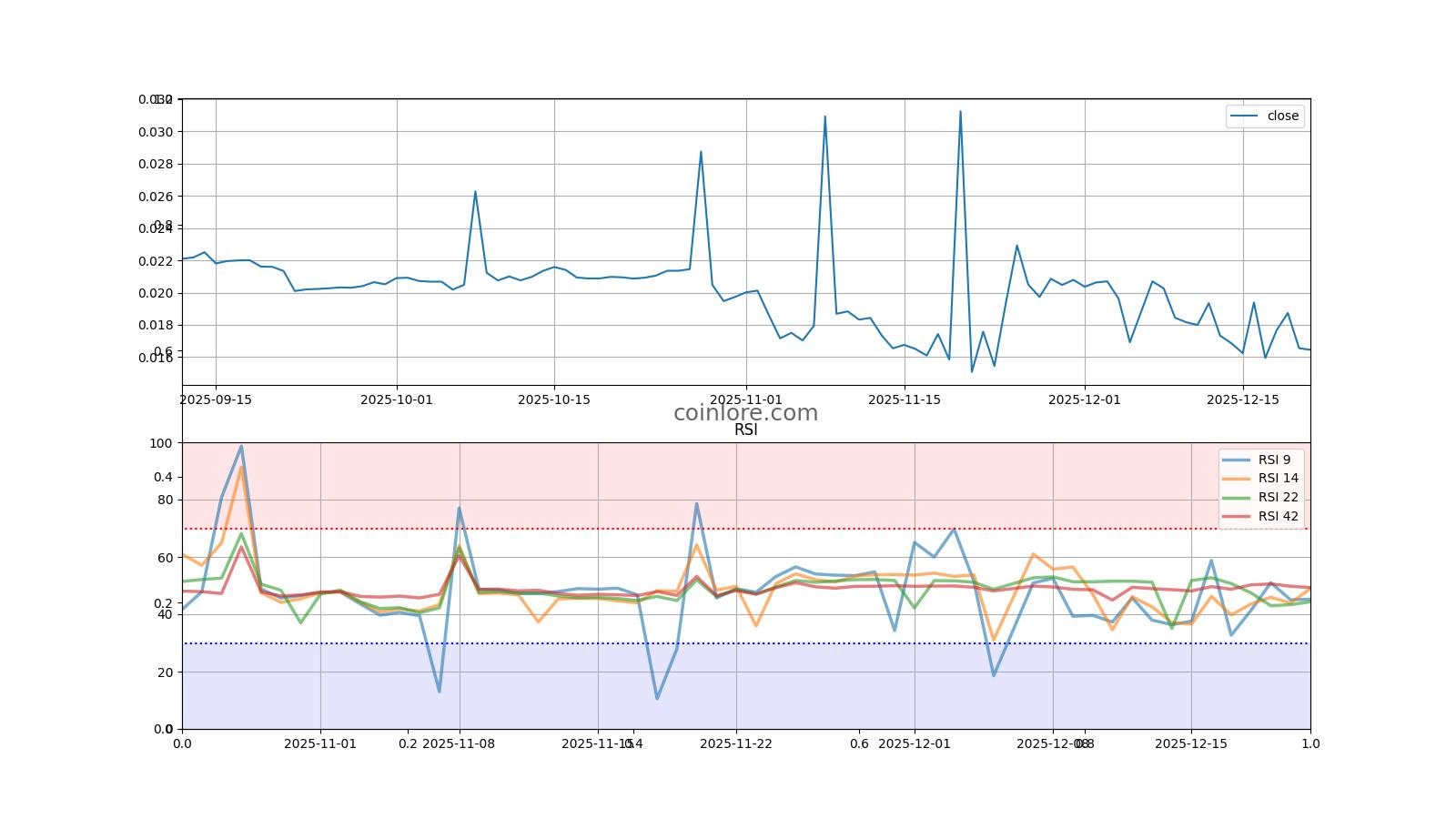 모네터리유닛 RSI indicator