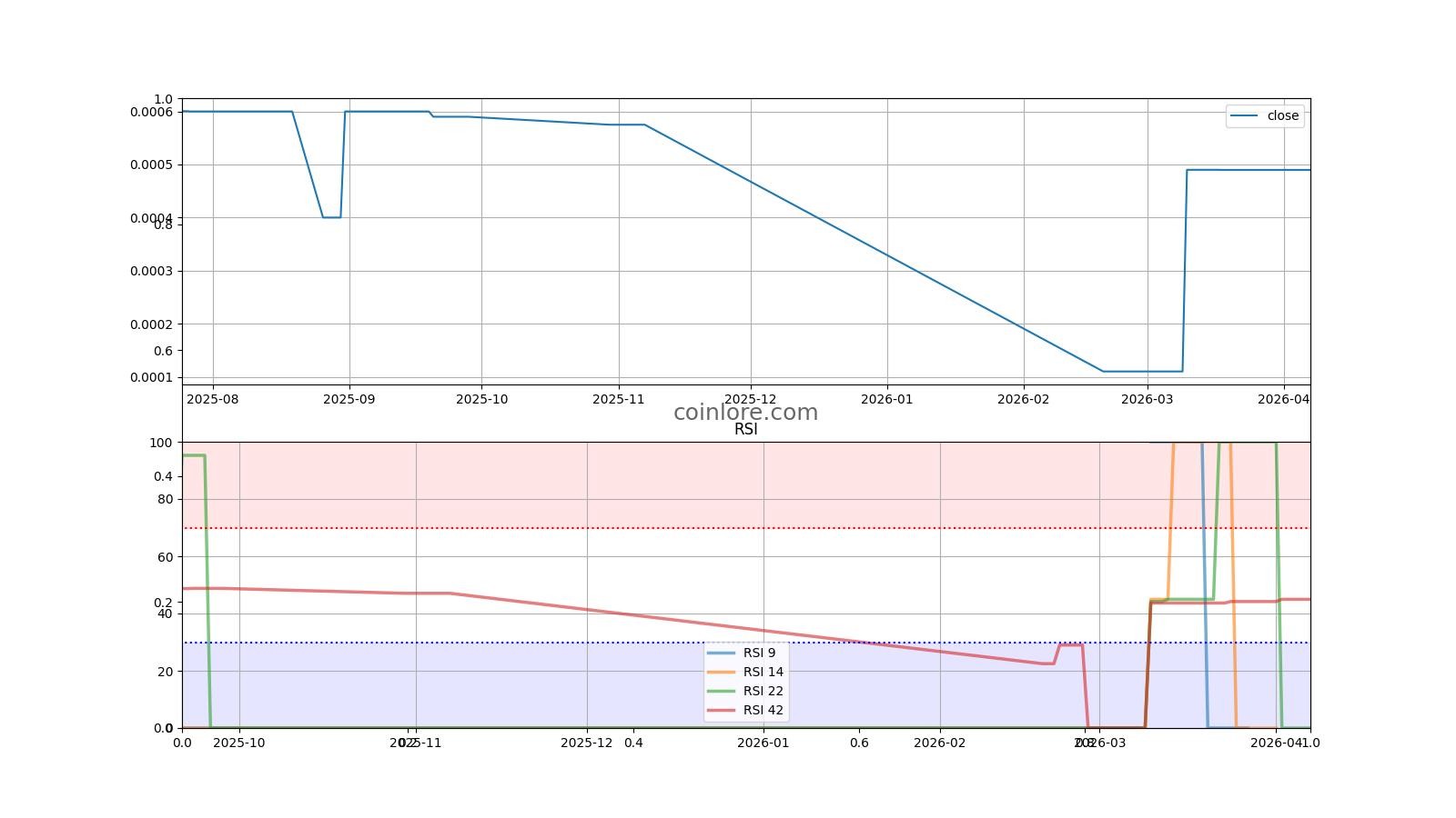 Monetas RSI indicator