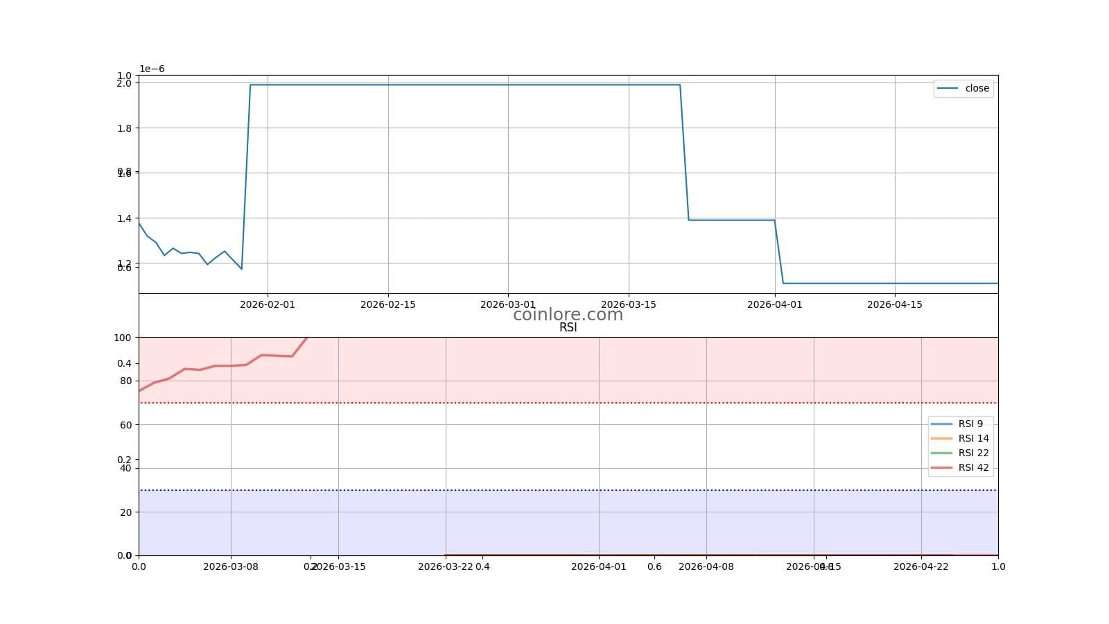 MoneyCoin RSI indicator