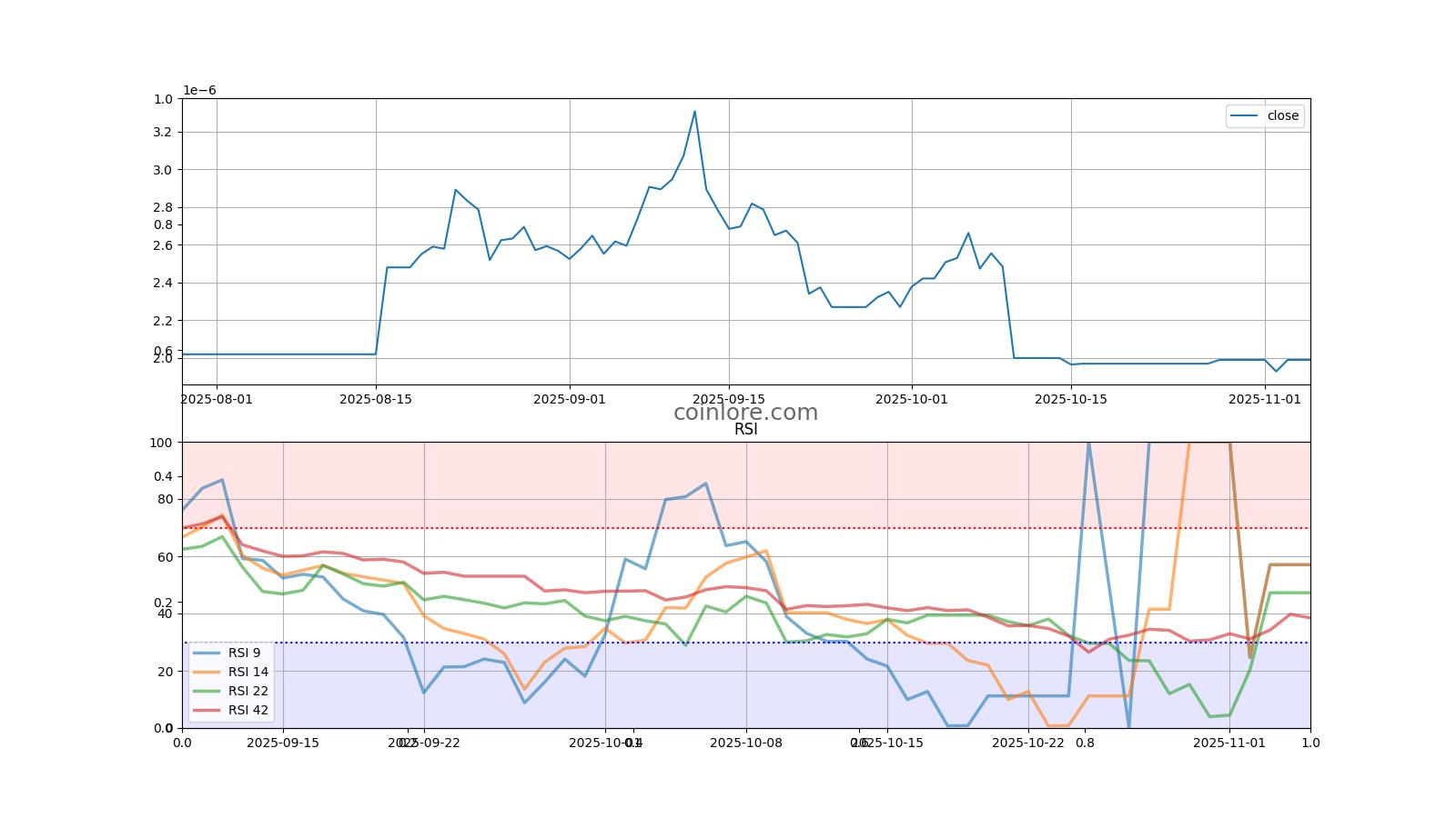 MoneyCoin RSI indicator