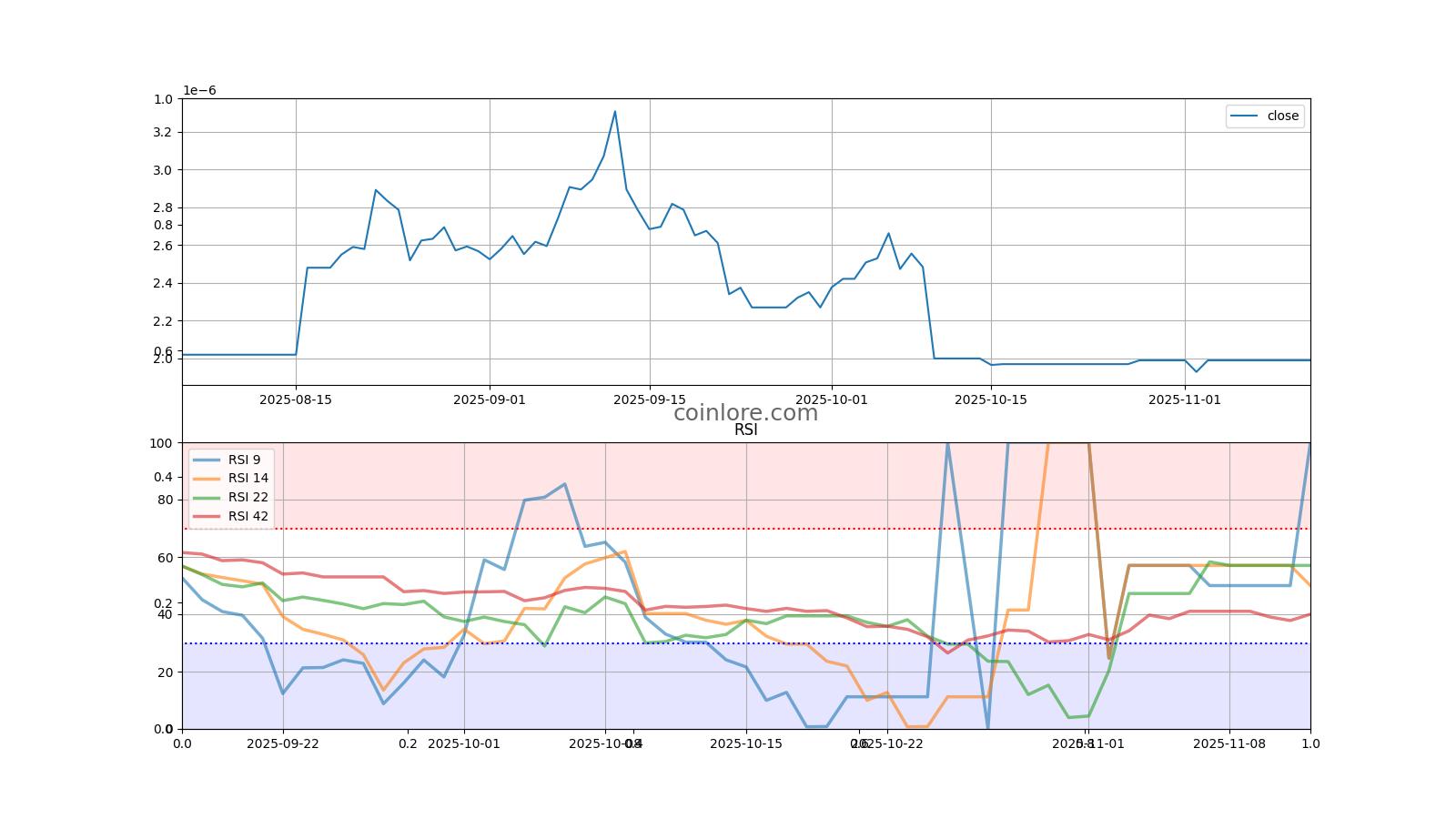 MoneyCoin RSI indicator