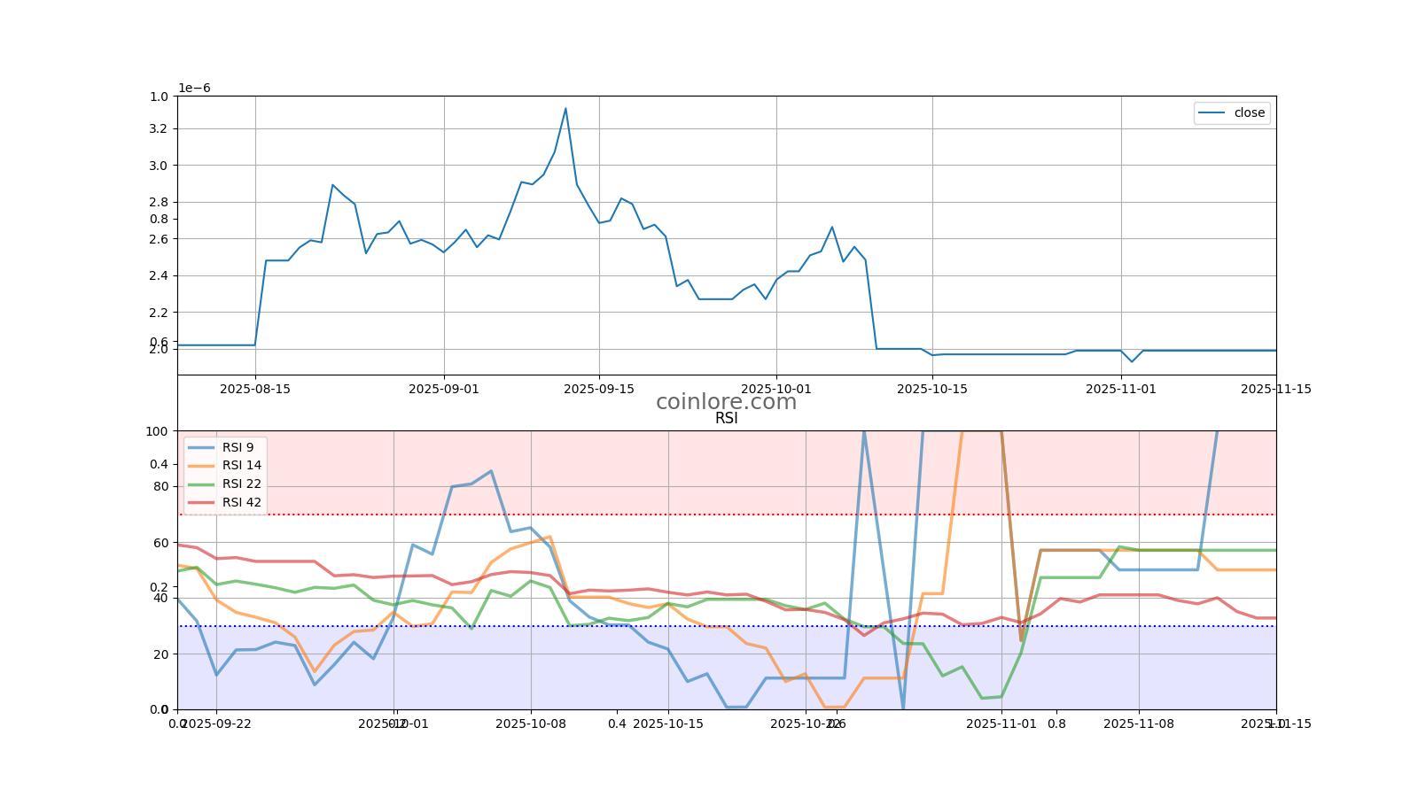 MoneyCoin RSI indicator