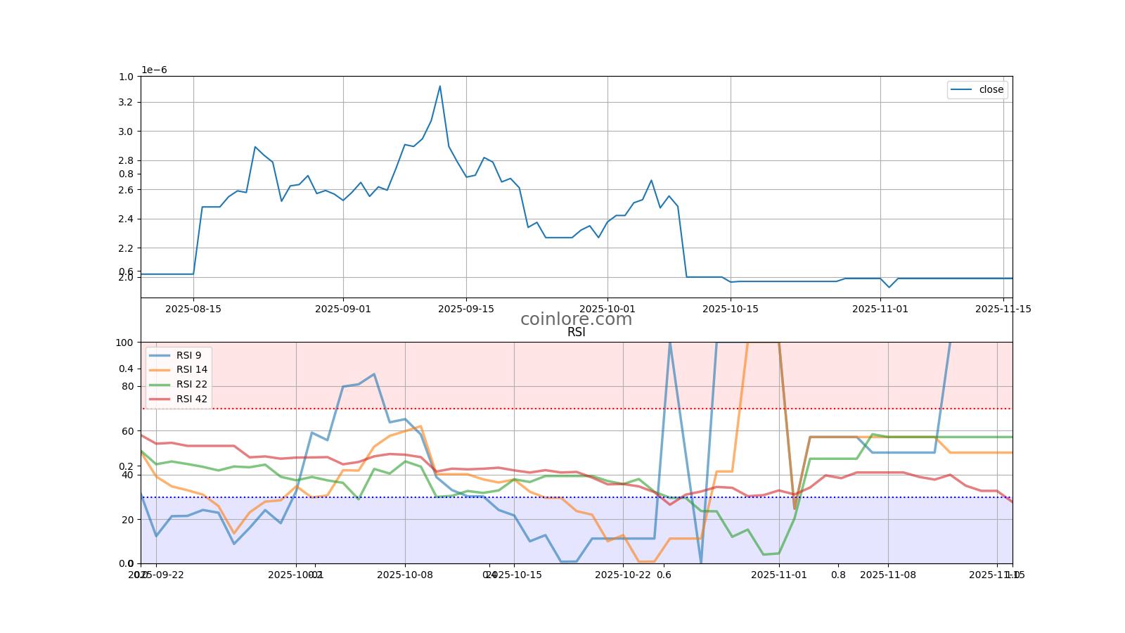 MoneyCoin RSI indicator