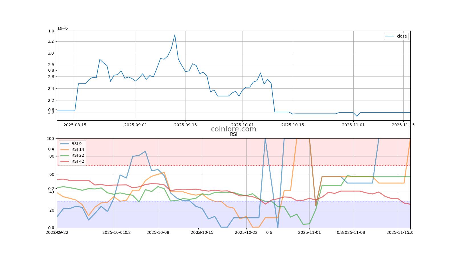 MoneyCoin RSI indicator