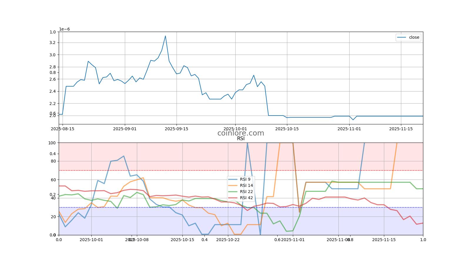 MoneyCoin RSI indicator