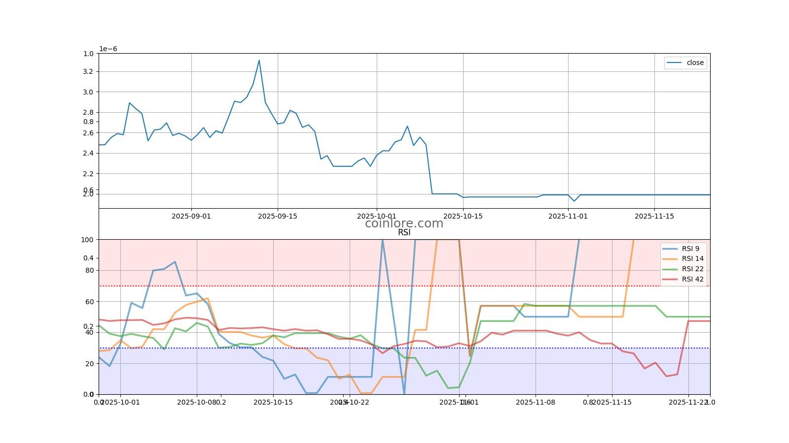 MoneyCoin RSI indicator