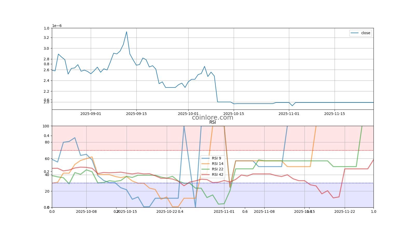 MoneyCoin RSI indicator