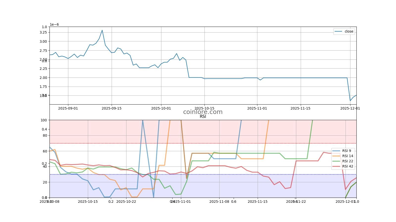 MoneyCoin RSI indicator