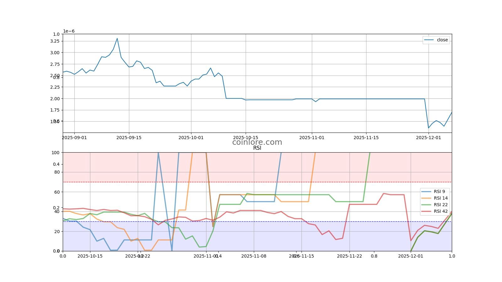 MoneyCoin RSI indicator