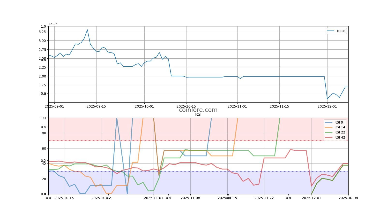 MoneyCoin RSI indicator