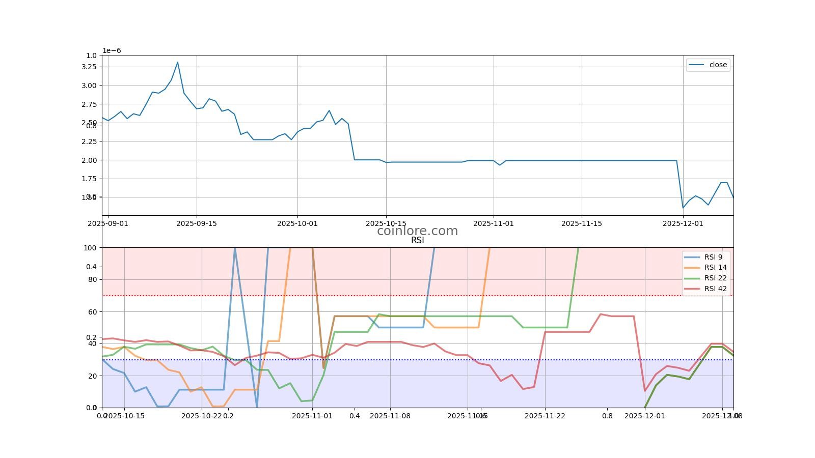 MoneyCoin RSI indicator
