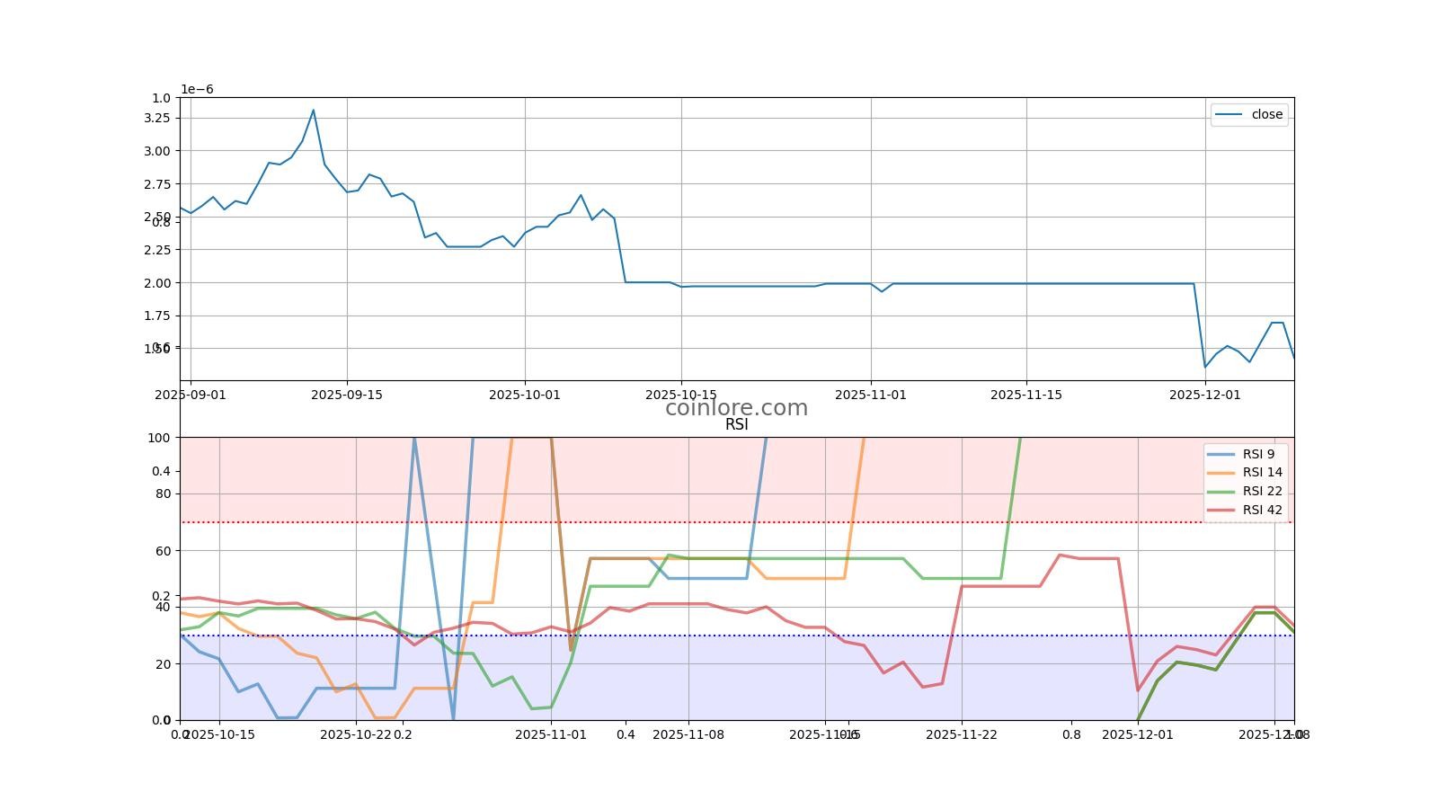 MoneyCoin RSI indicator