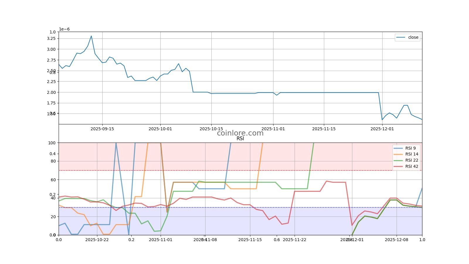 MoneyCoin RSI indicator