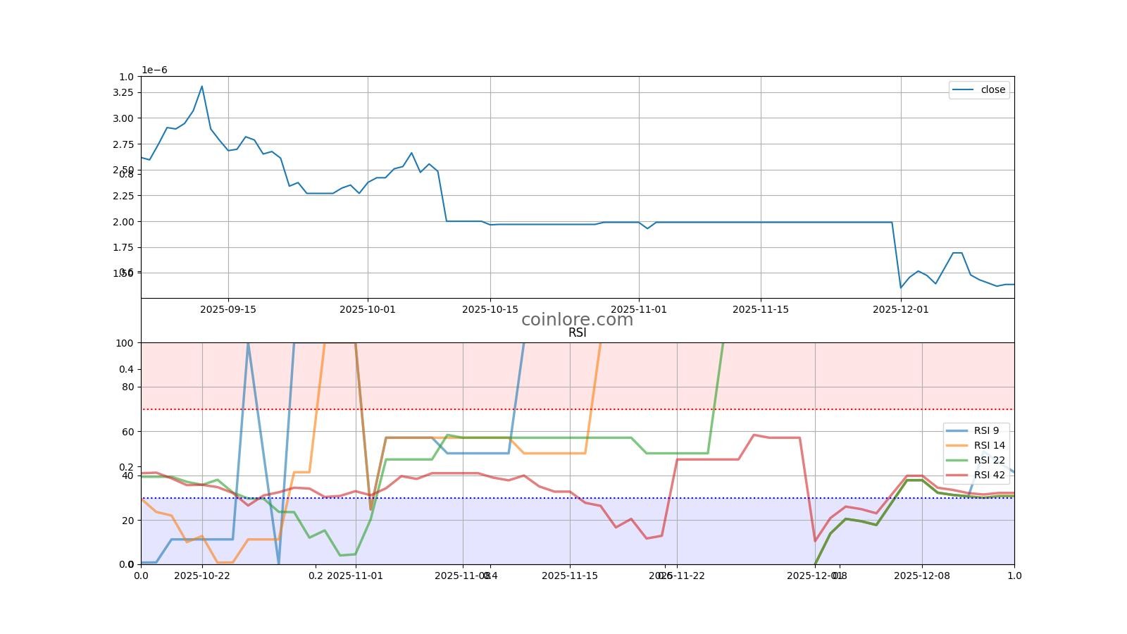 MoneyCoin RSI indicator