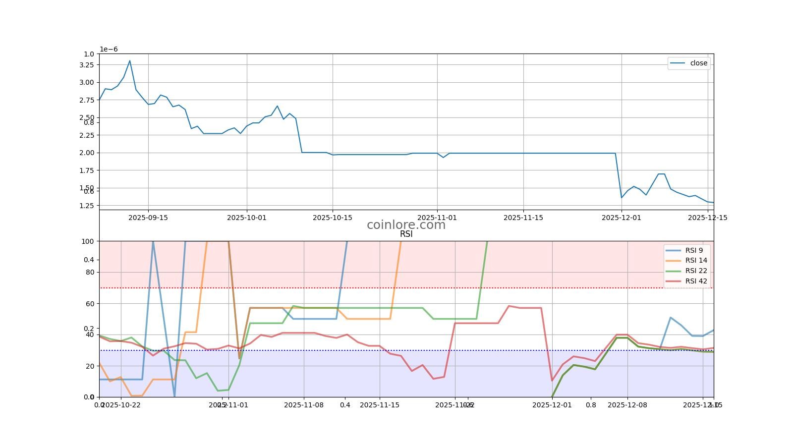 MoneyCoin RSI indicator
