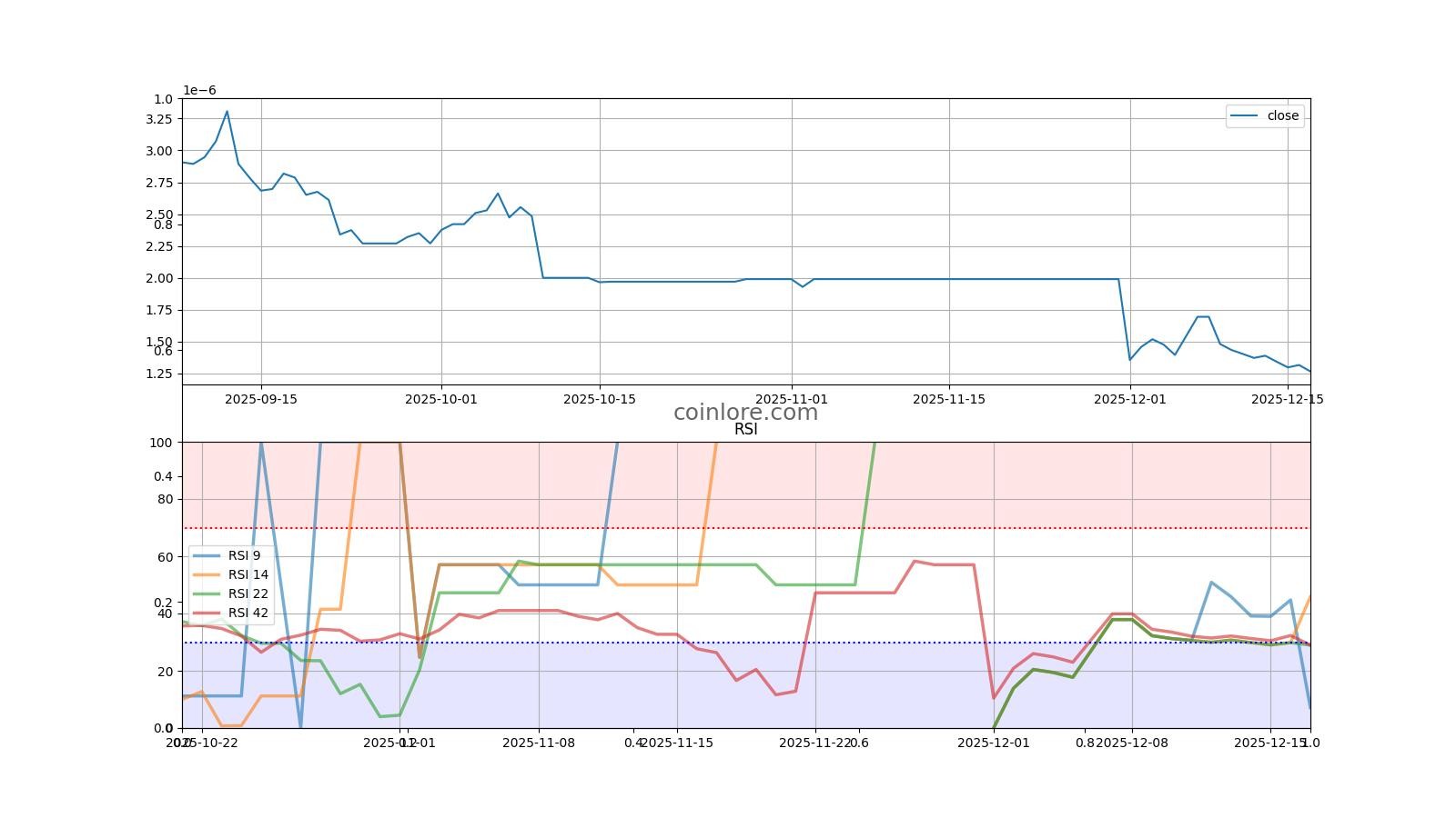 MoneyCoin RSI indicator