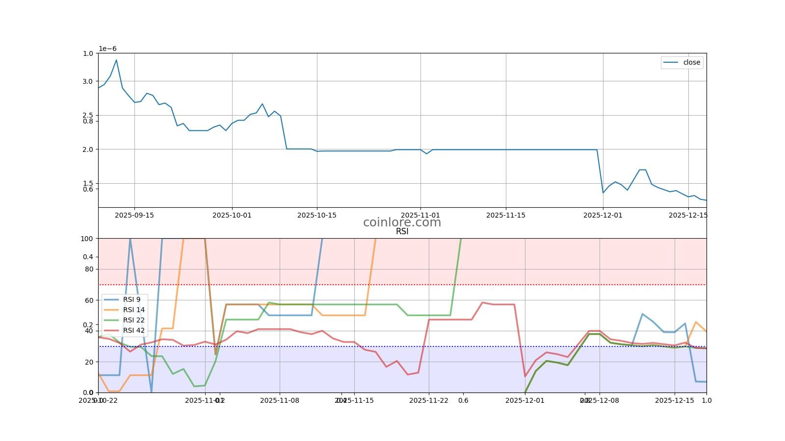 MoneyCoin RSI indicator