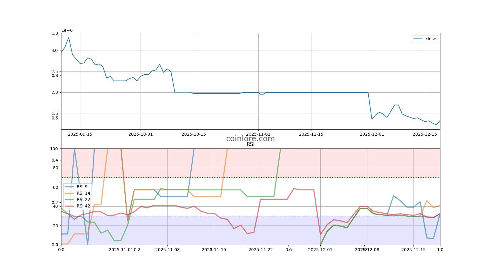 MoneyCoin RSI indicator