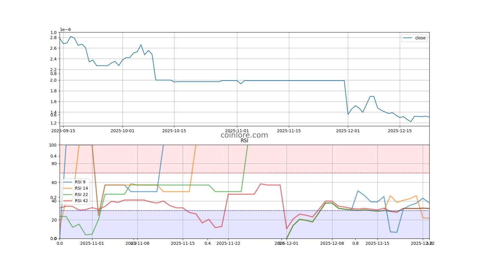 MoneyCoin RSI indicator