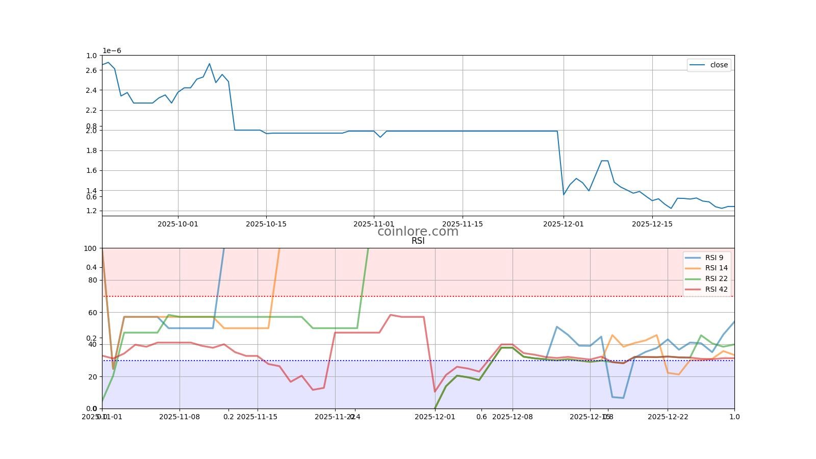 MoneyCoin RSI indicator